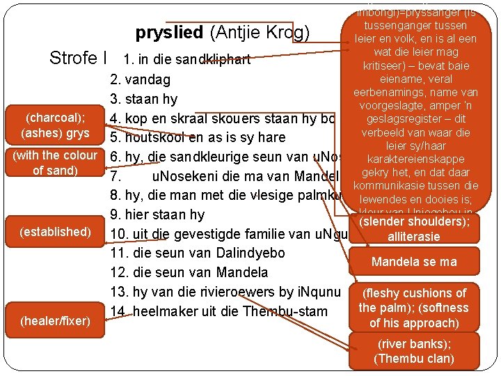 pryslied Antjie Krog praise song of an imbongipryssanger