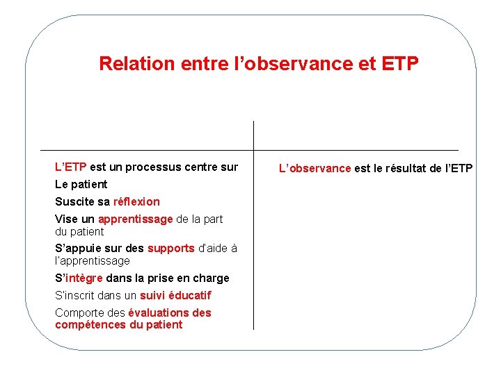 EDUCATION THERAPEUTIQUE DU PATIENT VIH Par le Binme