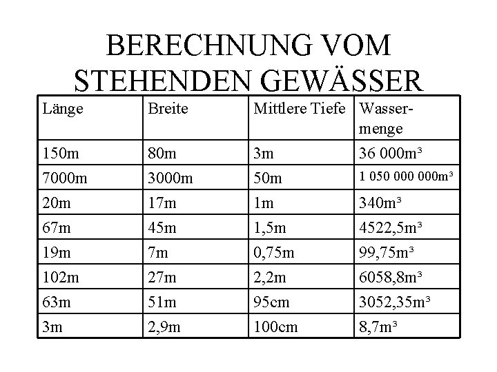 Wassermenge Berechnen Pool