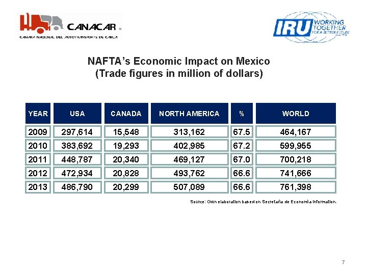 Mexican Transport Market Challenges and Opportunities Roberto Diaz