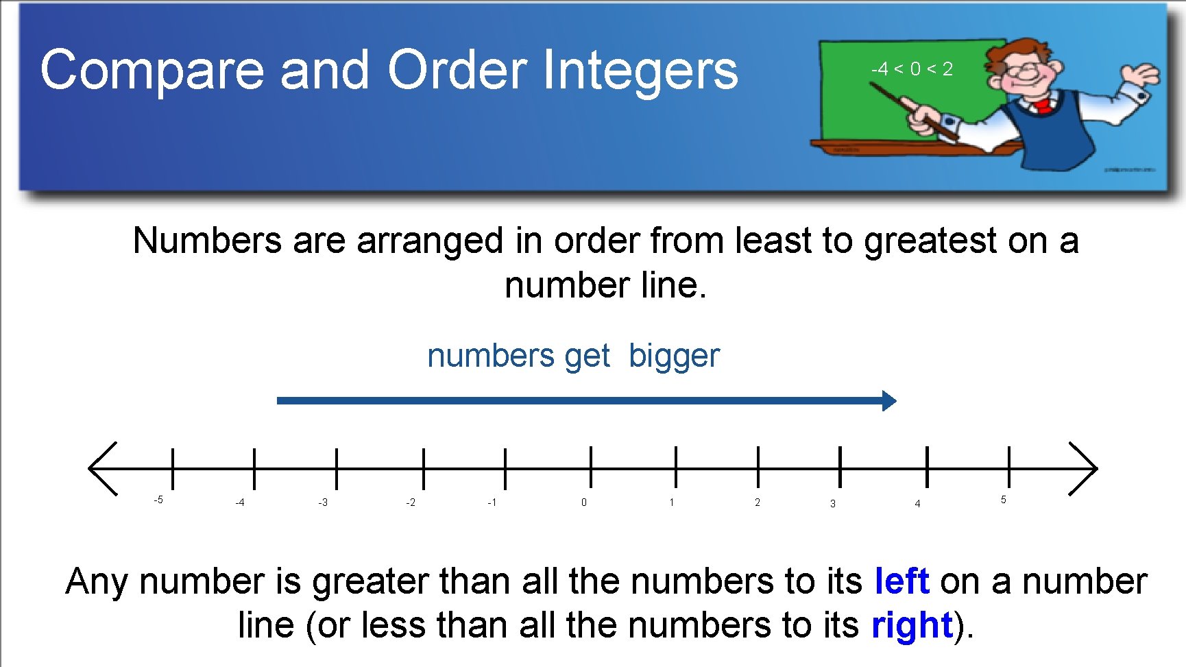 Positive and Negative Numbers Click on the picture