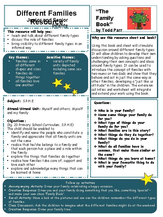 Different Families Resource Guide Using Picture books to