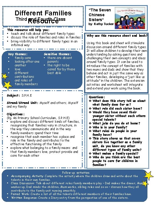 Different Families Resource Guide Using Picture books to