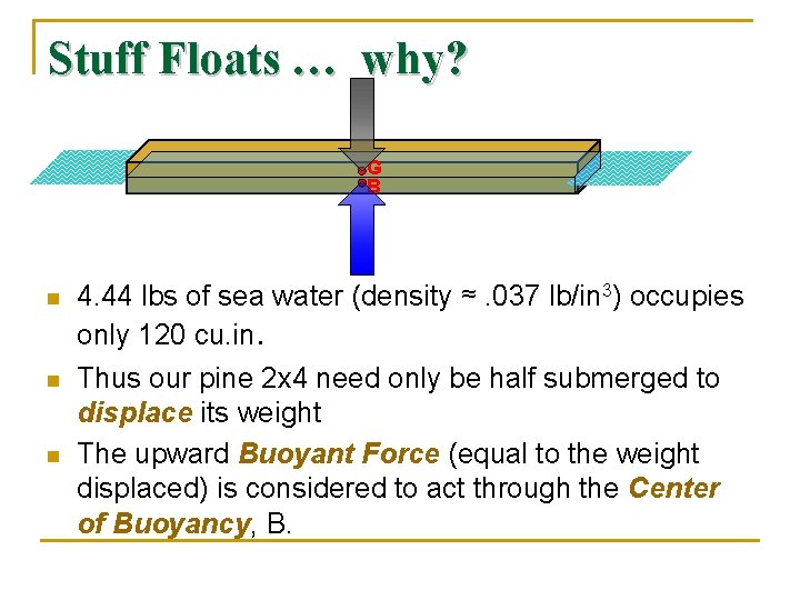 Hydrostatics Buoyancy Subdivision Heel Trim Stability Stuff Floats