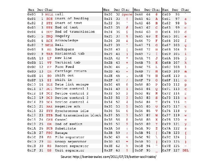 Cryptography Lecture 2 Bytewise shift cipher Work with