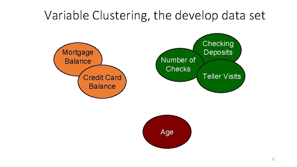 Variable Clustering 1 Variable Clustering Variable Clustering Finds 6777