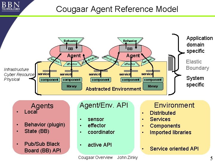 Cougaar Overview Dr John Zinky February 2009 Cougaar