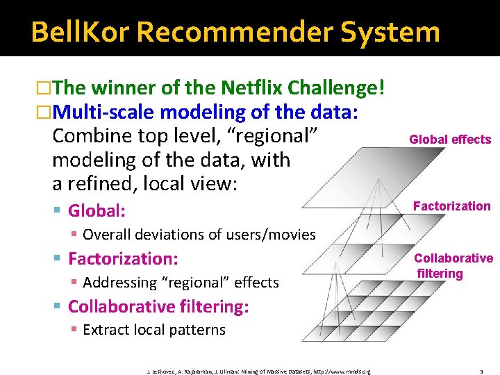 CS 425 Algorithms for Web Scale Data Lecture