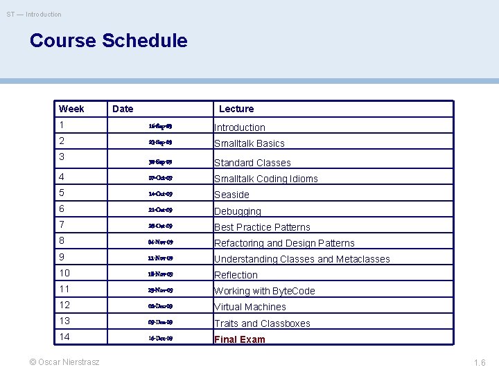 Dynamic ObjectOriented Programming with Smalltalk 1 Introduction Prof