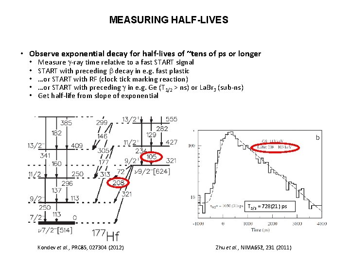 Exotic Beam Summer School 2019 Nuclear Structure Experiment