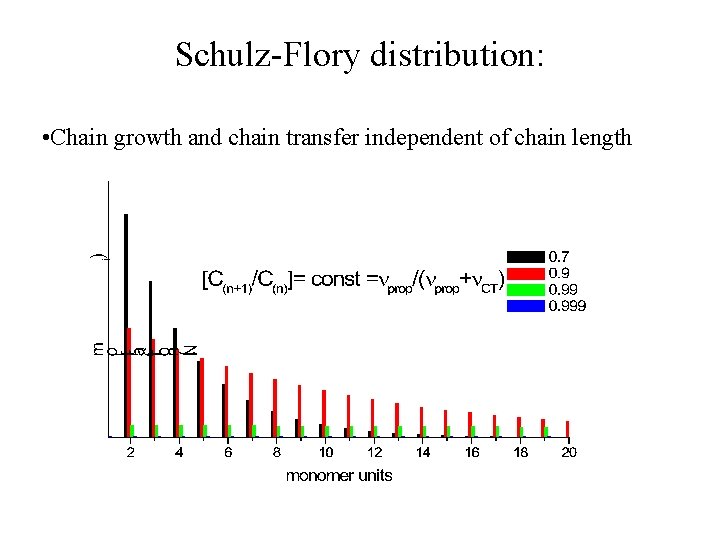 Molecular weight and molecular weight distribution In a