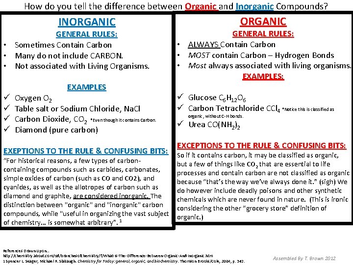 How do you tell the difference between Organic