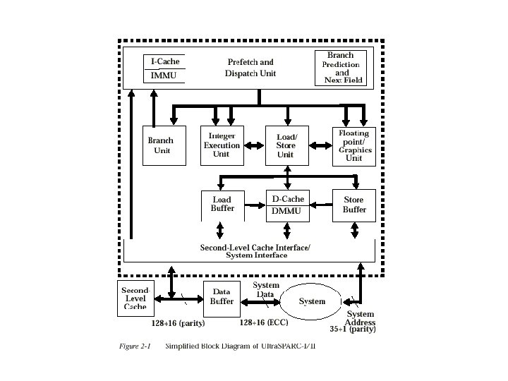 Scalable Processor Architecture SPARC Jeff Miles Joel Foster