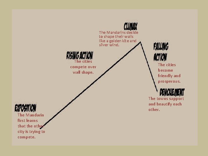 The Golden Kite and the Silver Wind By