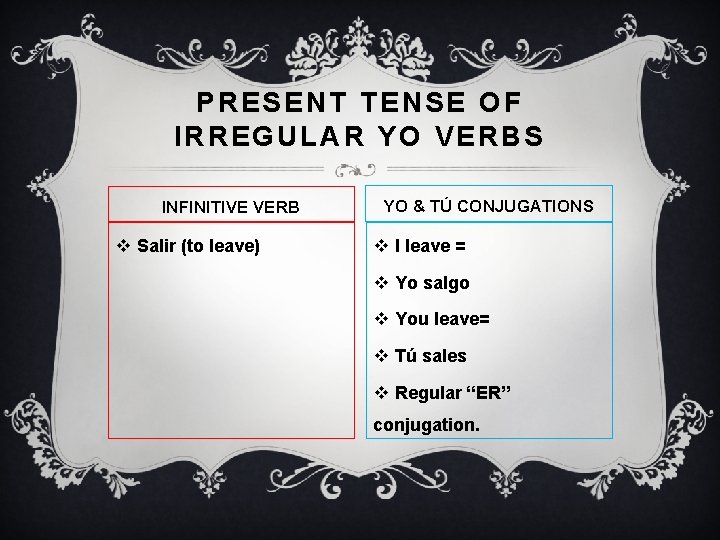 PRESENT TENSE OF IRREGULAR YO VERBS Avancemos 2