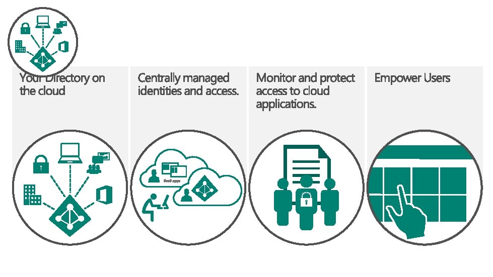 Technology trends driving cloud adoption BENEFITS 70 Cloud