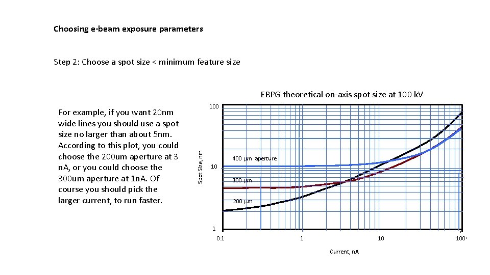 Electronbeam lithography with the Raith EBPG Part 2