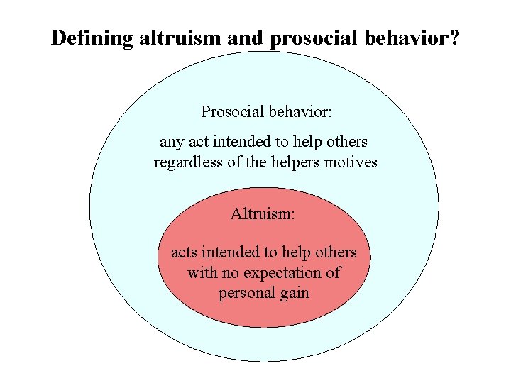 Altruism Prosocial Behavior Part II Next section Prosocial