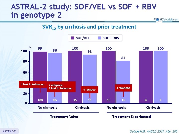ASTRAL2 study SOFVEL vs SOF RBV in genotype