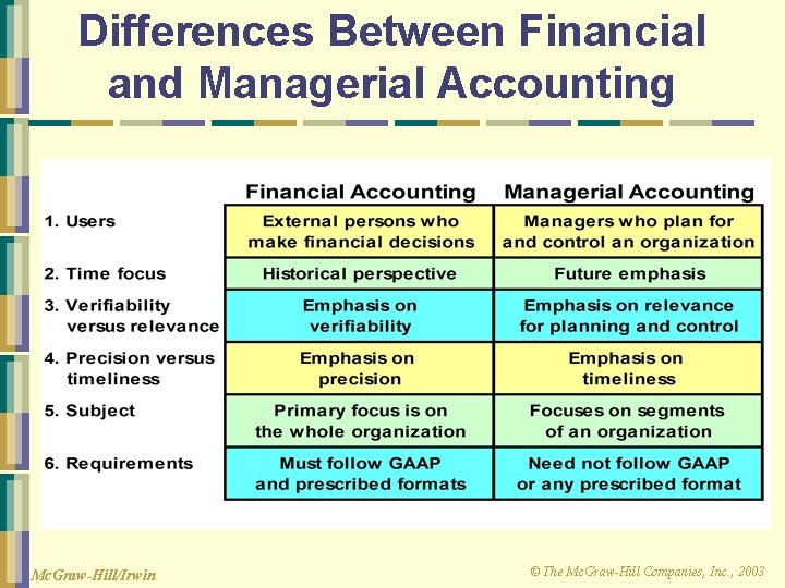 Chapter 1 Managerial Accounting the Business Environment Managerial