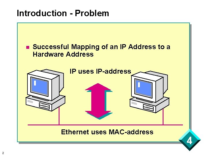ARP Address Resolution Protocol 4 1 Introduction Problem