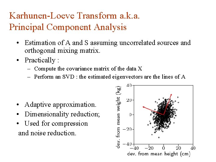 Multidimensional Data Analysis the Blind Source Separation problem