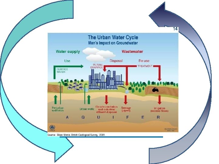 The Urban Water Cycle Mexico City as an