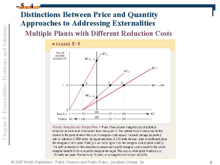 5 2 Chapter 5 Externalities Problems and Solutions