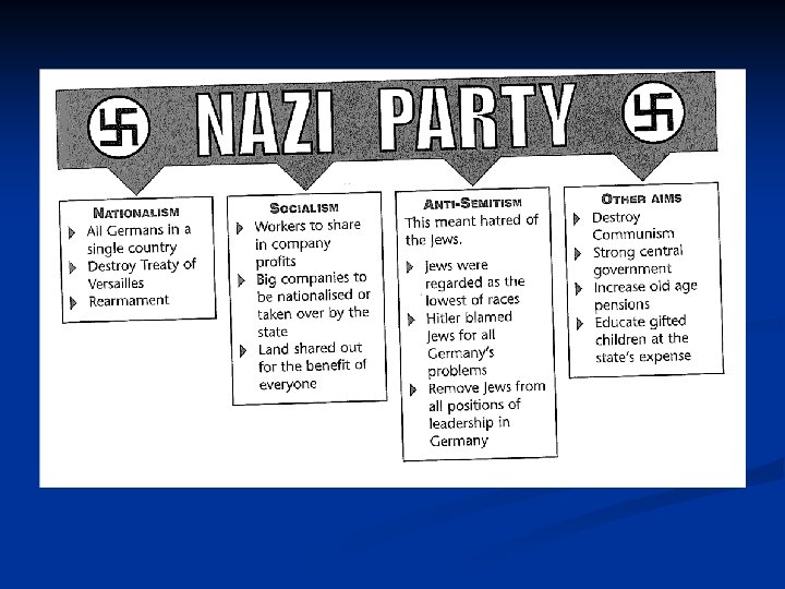 Rise of Hitler Nick Evans Hitler in IB