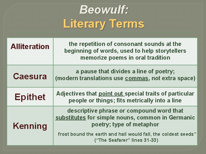 Beowulf Background Geography Germanic tribes battled for control