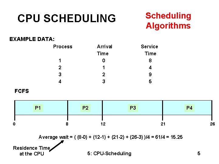 CPU SCHEDULING This chapter is about how to