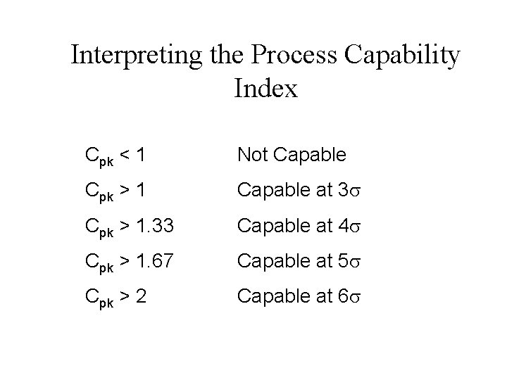 Process Capability Process limits The Voice of the