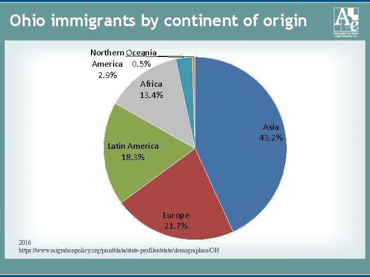 Immigrant Children Legal Considerations and Best Practices Jessica