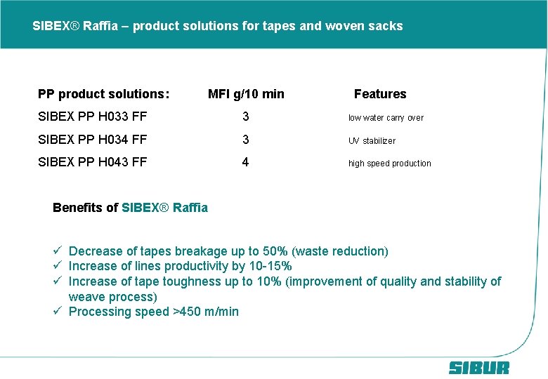SIBEX product solutions for effective processing Product marketing