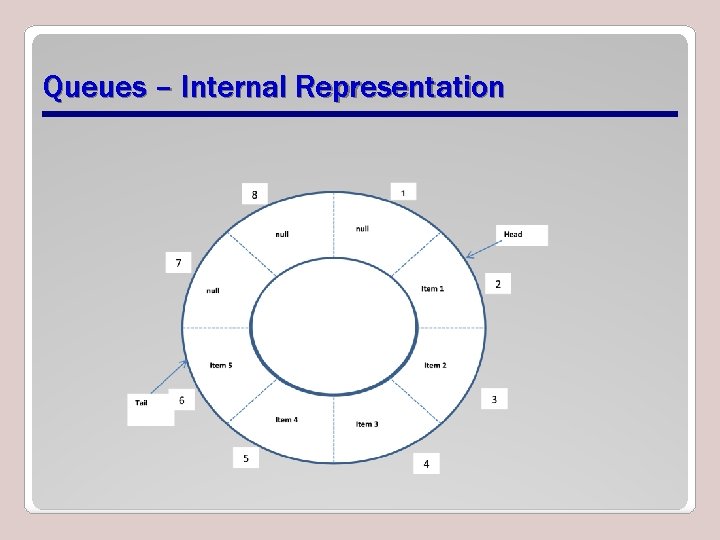 Understanding General Software Development Lesson 3 Objective Domain