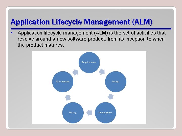 Understanding General Software Development Lesson 3 Objective Domain