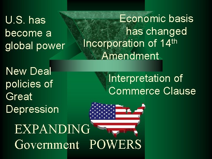 Federalism Duties and Interstate Cooperation Duties and Responsibilities