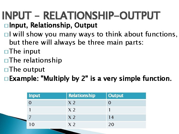 Functions Vocabulary review The Function Machine What is
