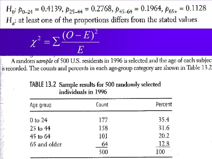 Chapter 13 Inference for Tables Chi Square Procedures