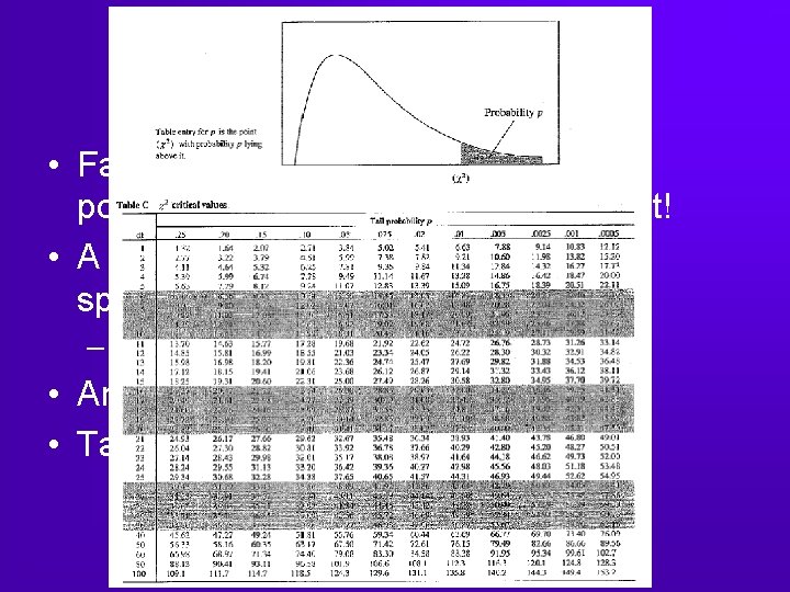 Chapter 13 Inference for Tables Chi Square Procedures