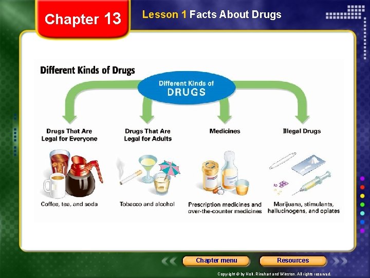 Chapter 13 Lesson 1 Facts About Drugs Journal