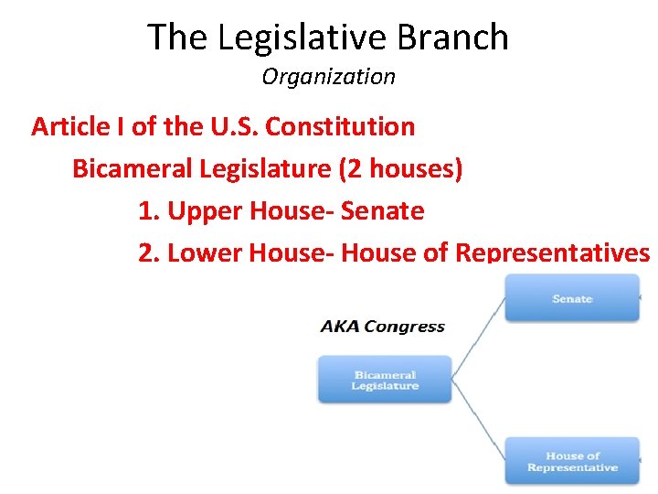 Legislative Branch Legislative Branch Purpose create laws Powers