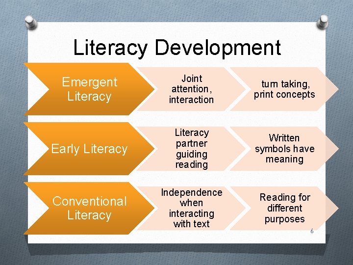 Supporting Literacy for Students with Developmental Disabilities Literacy