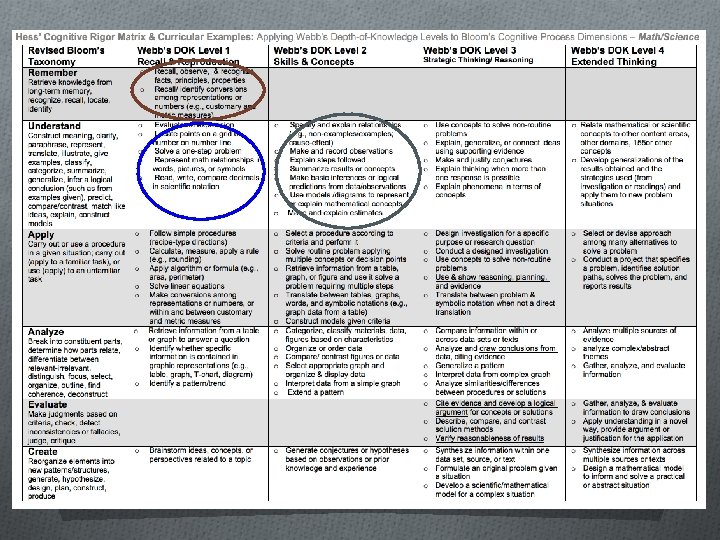 Math 8 Function to Model Relationships between Quantities