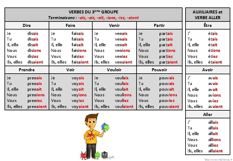 CE 1 Tableau des conjugaisons de limparfait de