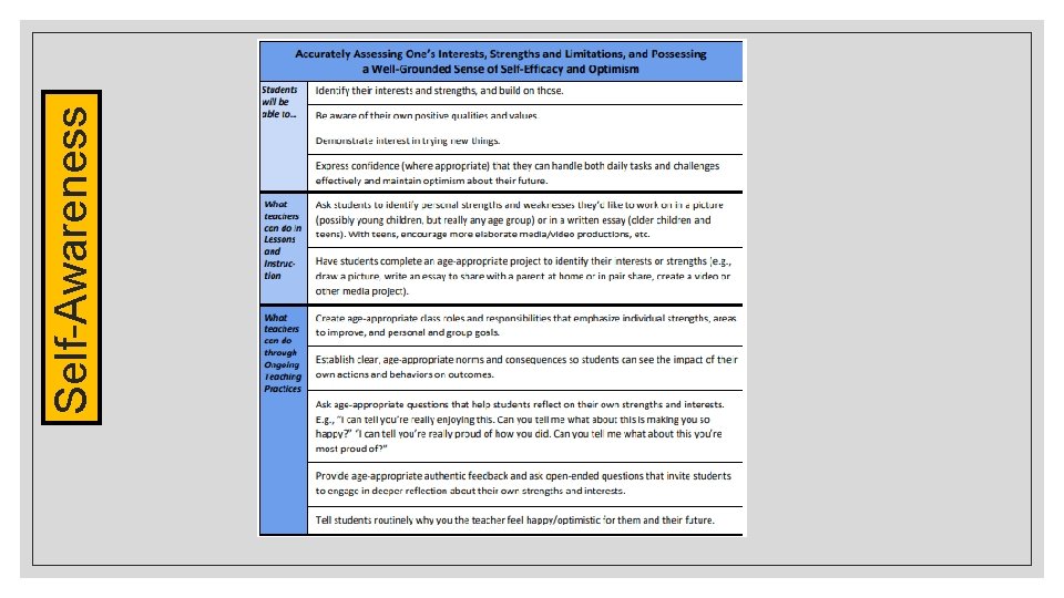 SOCIAL EMOTIONAL LEARNING FOR THE CLASSROOM Created by