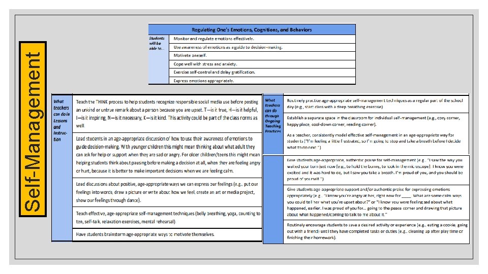 SOCIAL EMOTIONAL LEARNING FOR THE CLASSROOM Created by