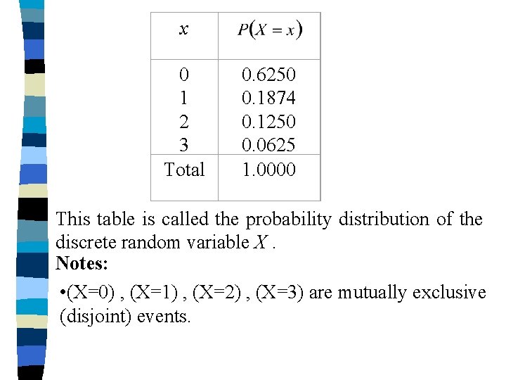 Chapter 4 Probability Distributions Chapter 4 Probability Distributions