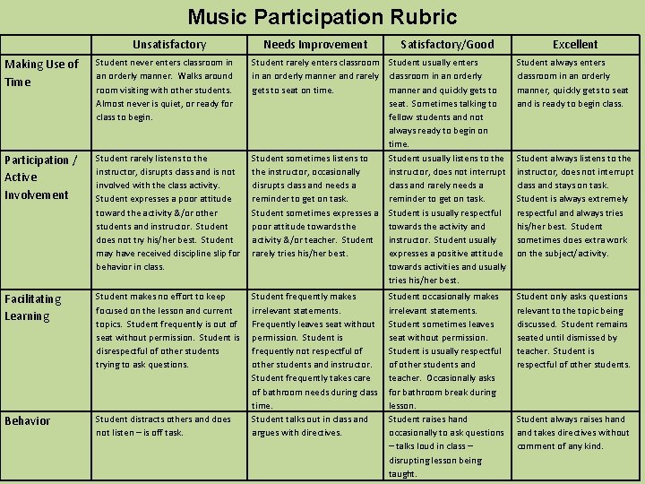 Welcome back to Music Music Participation Rubric Unsatisfactory