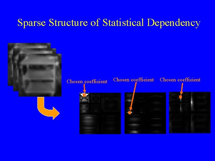Object Detection Using Semi Nave Bayes to Model Object Detection Using Semi Nave Bayes to Model